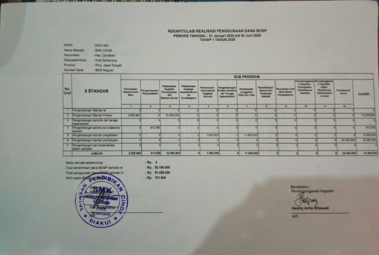 Rekapitulasi Bos Tahap I Tahun 2025 | SMK CINDE SEMARANG